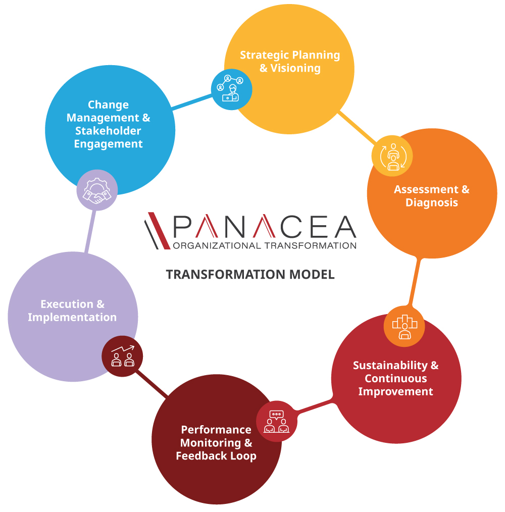 Our Approach – Panacea OT